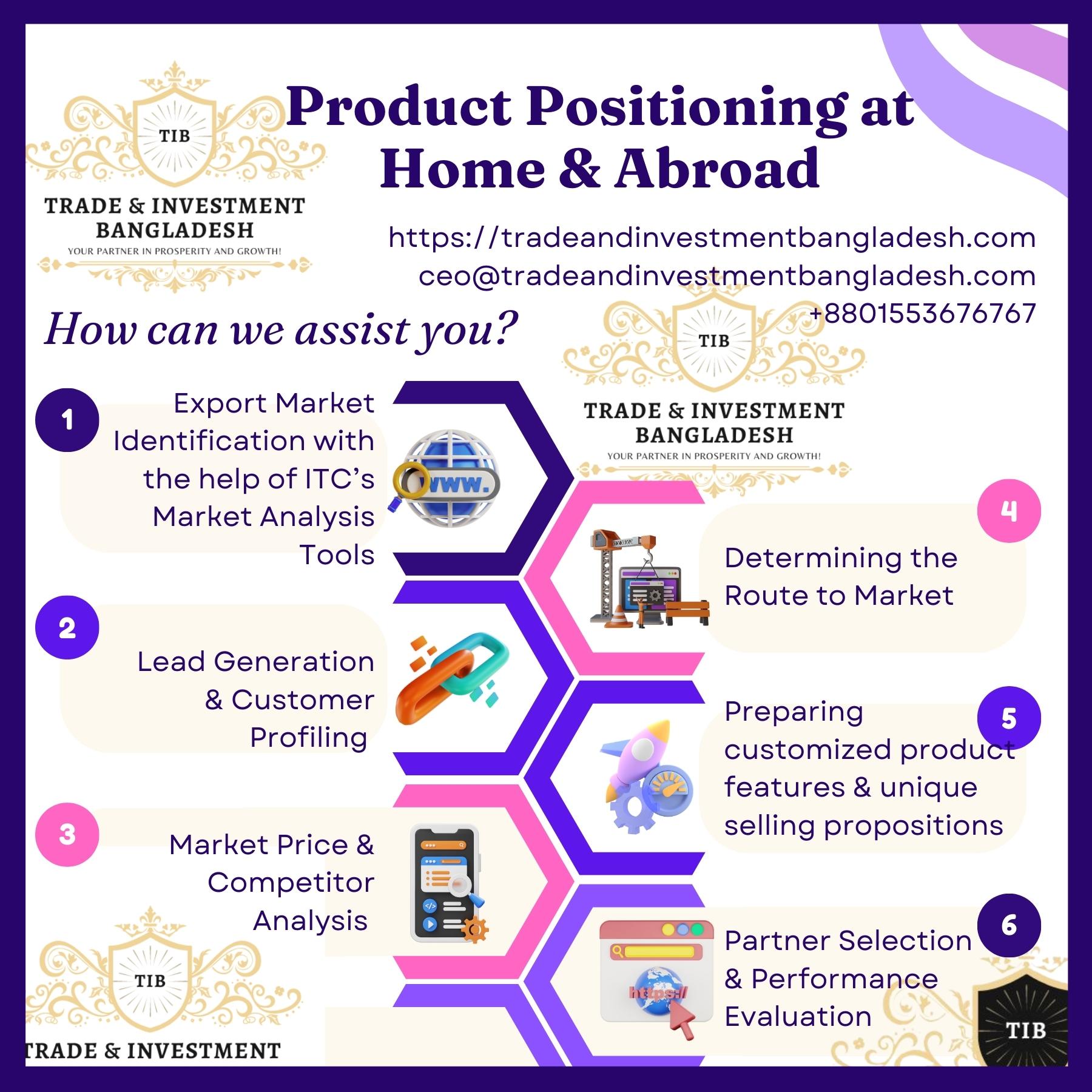 Product Positioning Mastery: Unveiling the Art of Strategic Brand ...